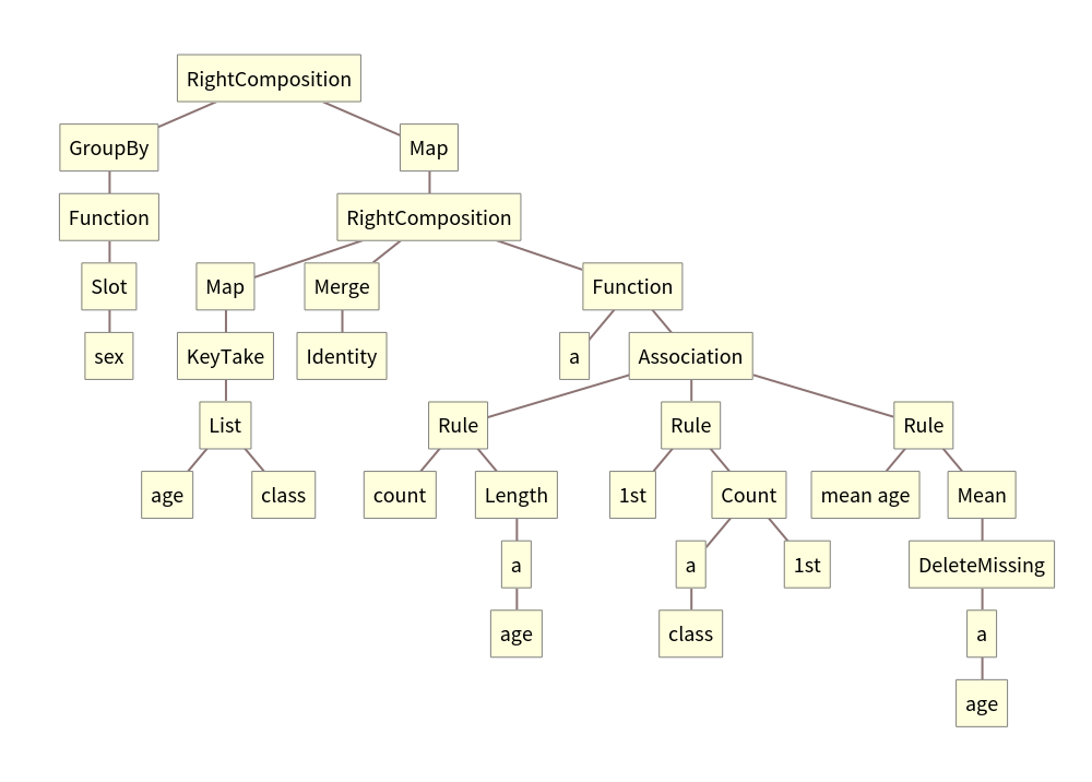 QueryTreeForm | Wolfram Function Repository