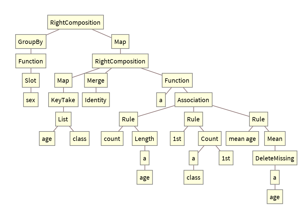 QueryTreeForm | Wolfram Function Repository