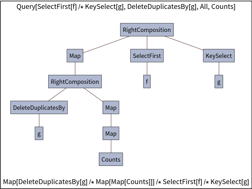 QueryTreeForm | Wolfram Function Repository