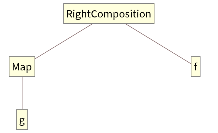 QueryTreeForm | Wolfram Function Repository