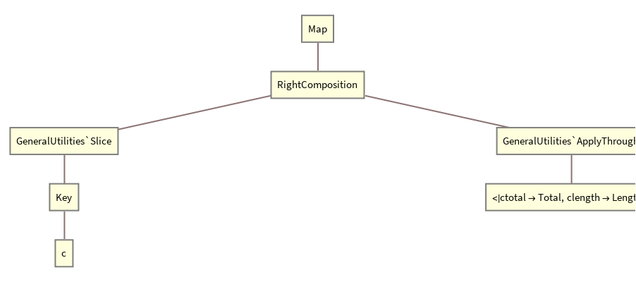 QueryTreeForm | Wolfram Function Repository