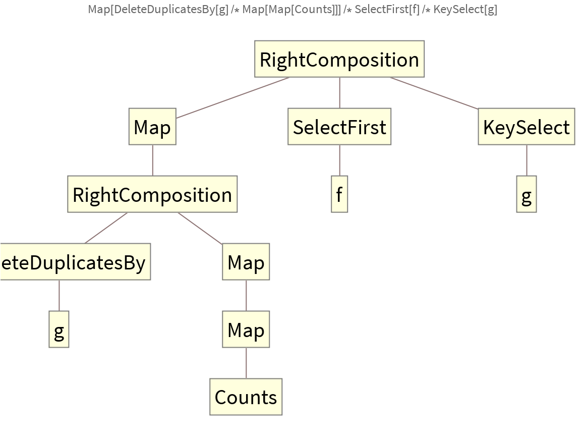 QueryTreeForm | Wolfram Function Repository