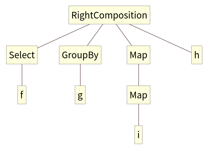 QueryTreeForm | Wolfram Function Repository