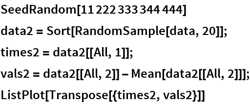IrregularPeriodogram | Wolfram Function Repository