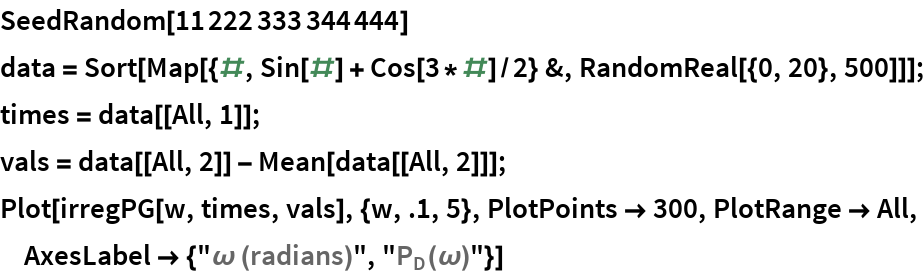 IrregularPeriodogram | Wolfram Function Repository