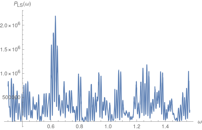 IrregularPeriodogram | Wolfram Function Repository