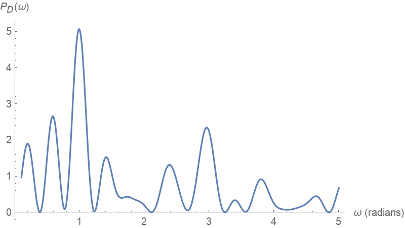 IrregularPeriodogram | Wolfram Function Repository