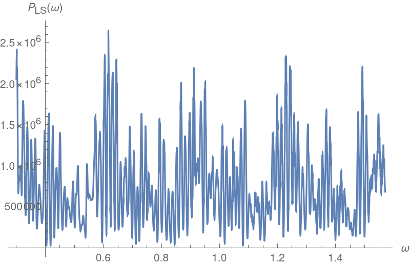 IrregularPeriodogram | Wolfram Function Repository