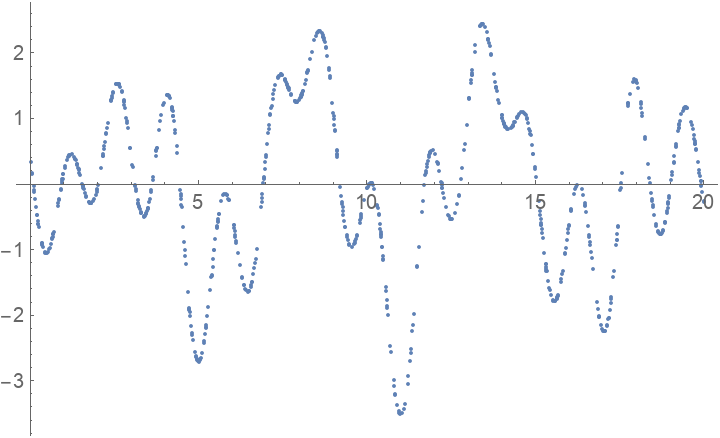 IrregularPeriodogram | Wolfram Function Repository