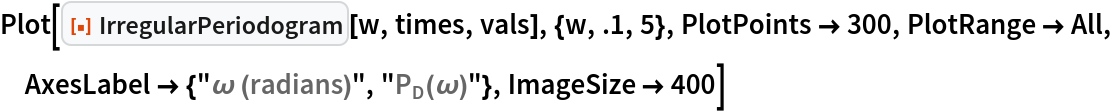 IrregularPeriodogram | Wolfram Function Repository
