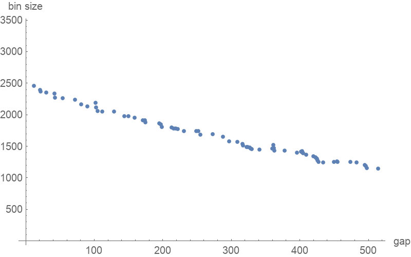 IrregularPeriodogram | Wolfram Function Repository