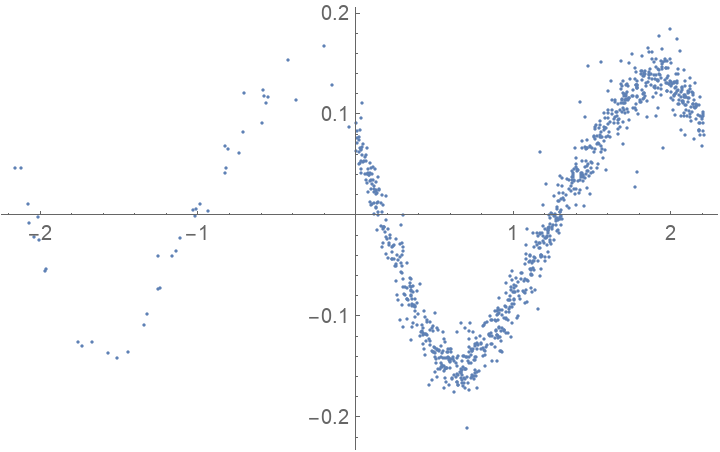 IrregularPeriodogram | Wolfram Function Repository
