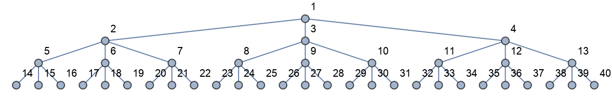 LabeledTreeToPruferCode | Wolfram Function Repository