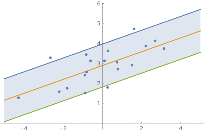 ConditionedMultinormalDistribution | Wolfram Function Repository