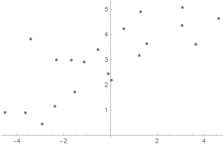 ConditionedMultinormalDistribution | Wolfram Function Repository