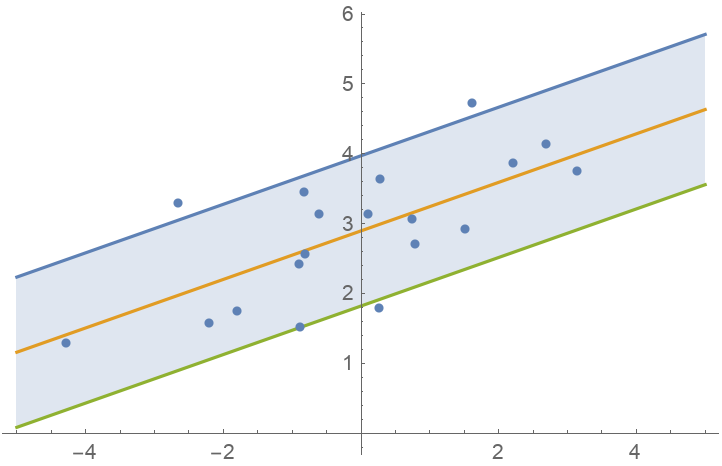 ConditionedMultinormalDistribution | Wolfram Function Repository