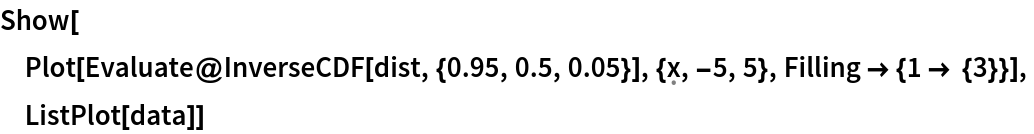 ConditionedMultinormalDistribution | Wolfram Function Repository