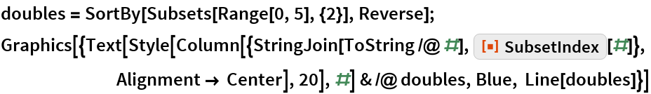 SubsetIndex | Wolfram Function Repository