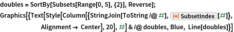 SubsetIndex | Wolfram Function Repository