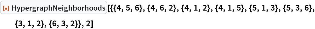 HypergraphNeighborhoods | Wolfram Function Repository