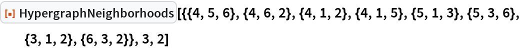 HypergraphNeighborhoods | Wolfram Function Repository