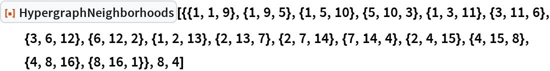 HypergraphNeighborhoods | Wolfram Function Repository