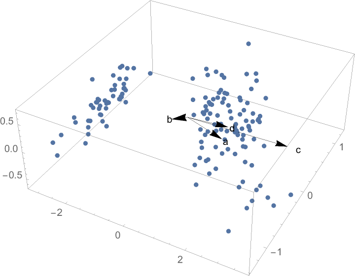 BiPlot | Wolfram Function Repository