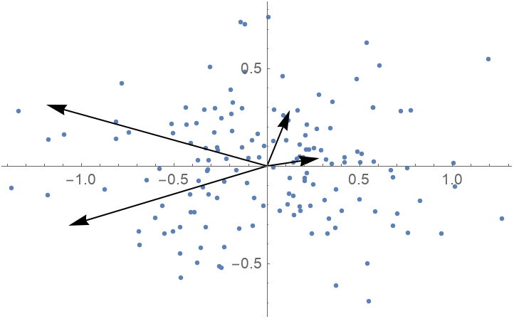 BiPlot | Wolfram Function Repository