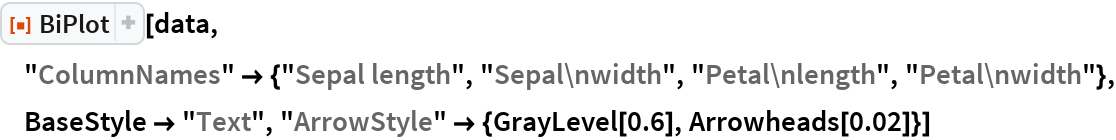BiPlot | Wolfram Function Repository