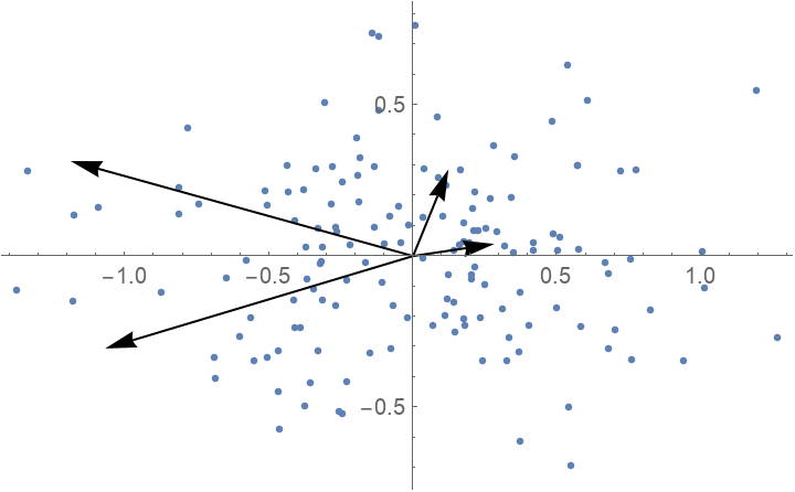 BiPlot | Wolfram Function Repository