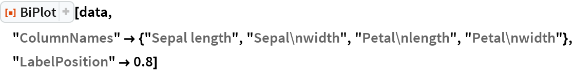 BiPlot | Wolfram Function Repository