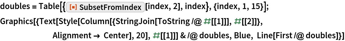 SubsetFromIndex | Wolfram Function Repository