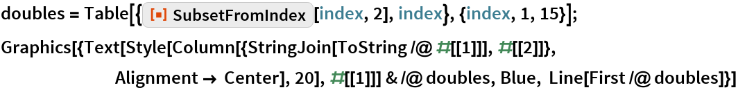 SubsetFromIndex | Wolfram Function Repository
