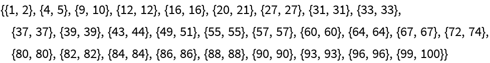 FindRanges | Wolfram Function Repository
