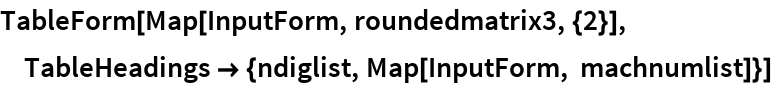 DecimalRound | Wolfram Function Repository
