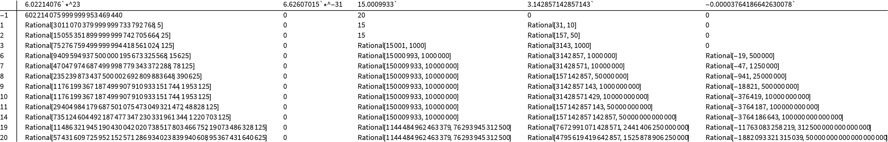 DecimalRound | Wolfram Function Repository