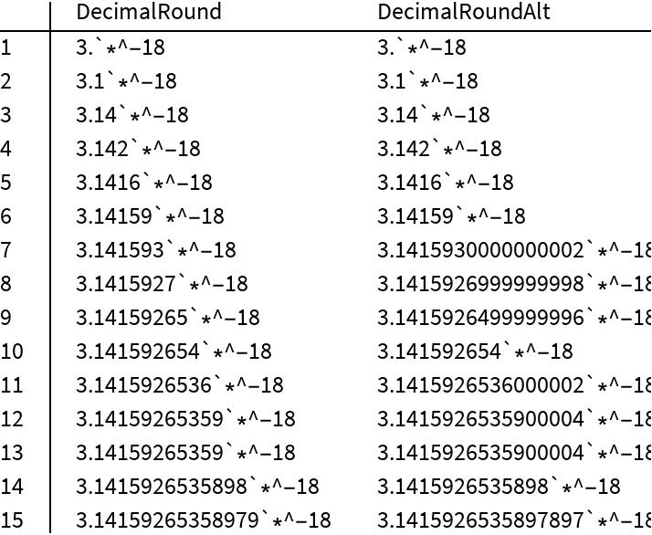 DecimalRound | Wolfram Function Repository