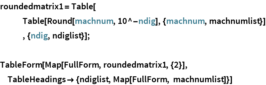 DecimalRound | Wolfram Function Repository