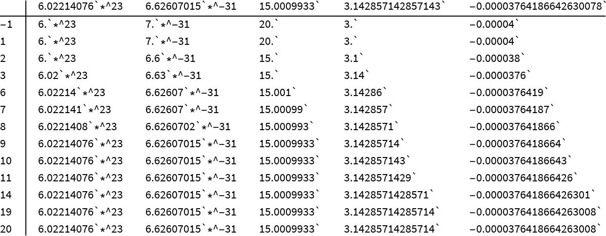 DecimalRound | Wolfram Function Repository