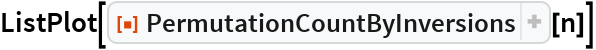 PermutationCountByInversions | Wolfram Function Repository