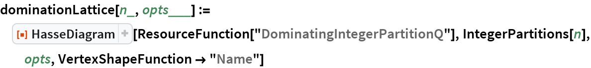 HasseDiagram | Wolfram Function Repository