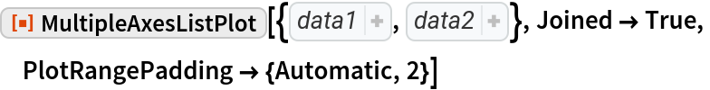MultipleAxesListPlot | Wolfram Function Repository