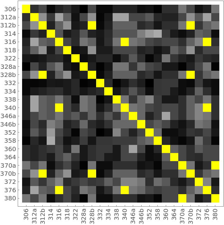 MultisetSokalSneathDissimilarity | Wolfram Function Repository