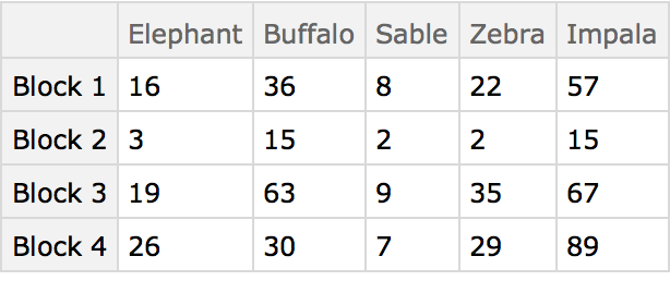 MultisetSokalSneathDissimilarity | Wolfram Function Repository