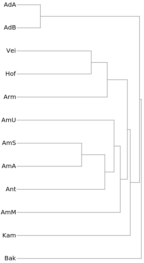 MultisetSokalSneathDissimilarity | Wolfram Function Repository