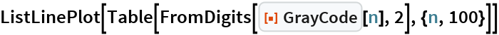 GrayCode | Wolfram Function Repository