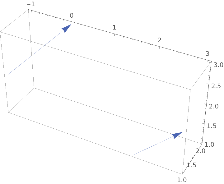 PlotVector3D | Wolfram Function Repository