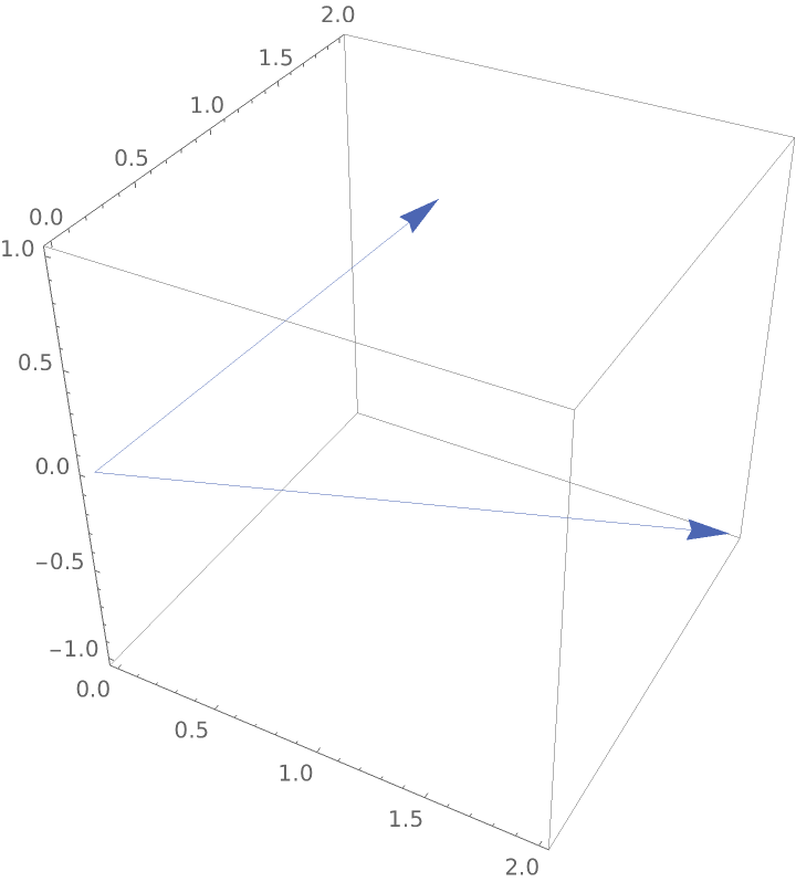 PlotVector3D | Wolfram Function Repository