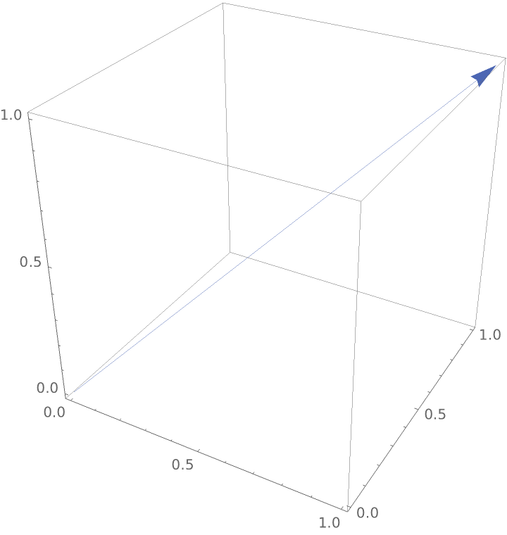 PlotVector3D | Wolfram Function Repository