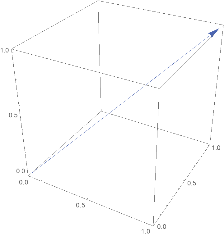 PlotVector3D | Wolfram Function Repository
